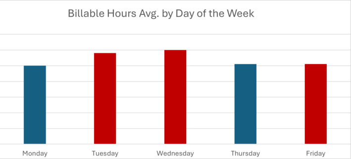 The Paradox of Hybrid Work Schedules: Unveiling Productivity Patterns ...